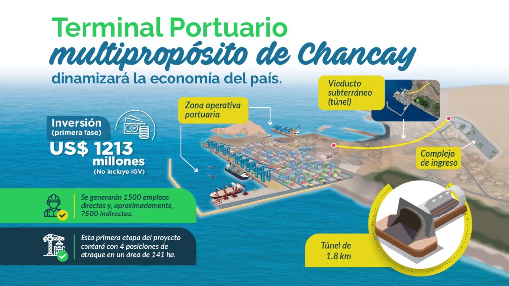 Terminal portuario de Chancay generará 1500 empleos directos y 7500 ...